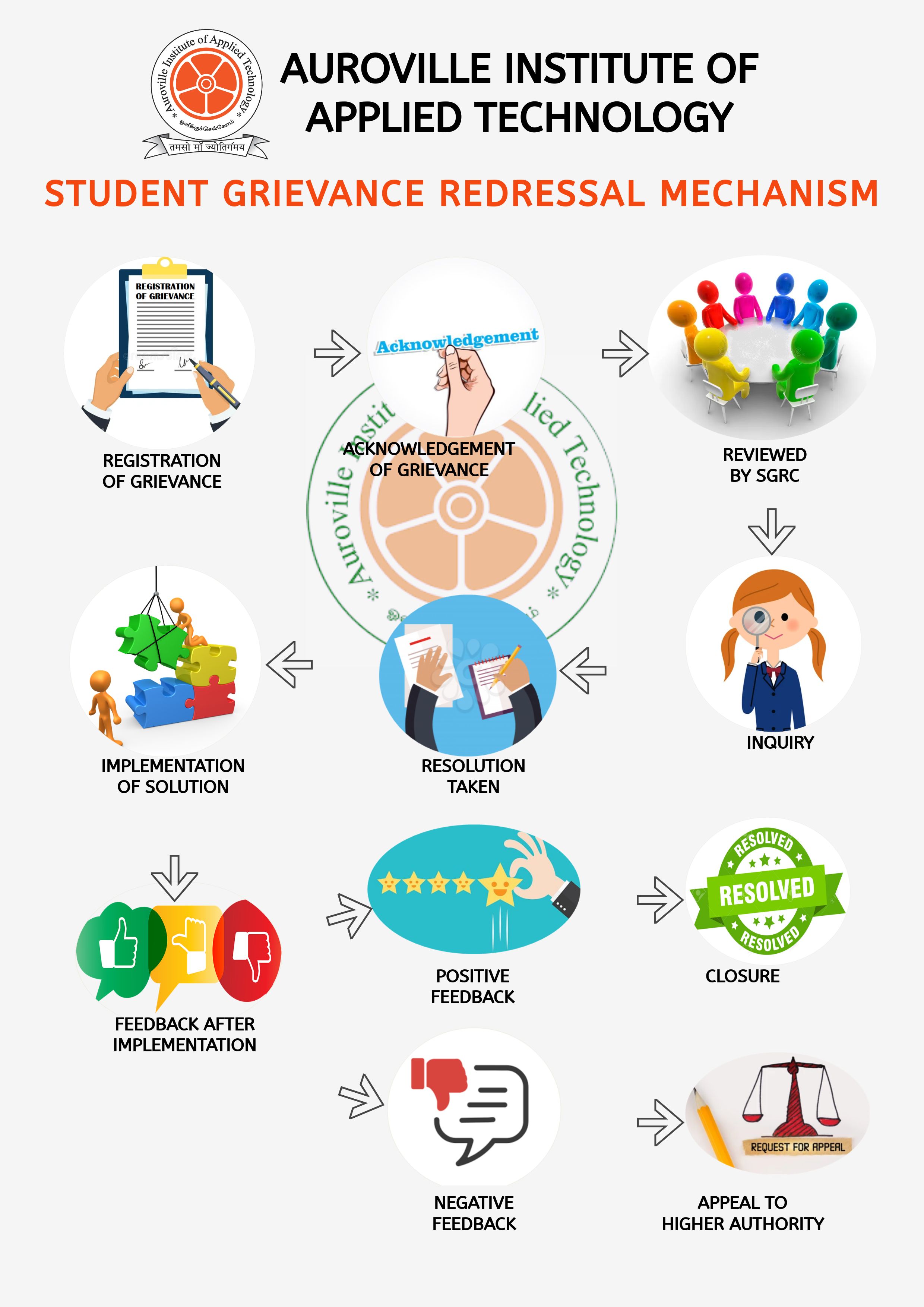 Student Grievance | AIAT